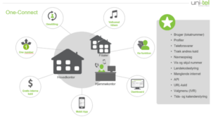 Uni-Tel telefoniløsning - One Connect - IT Confidence